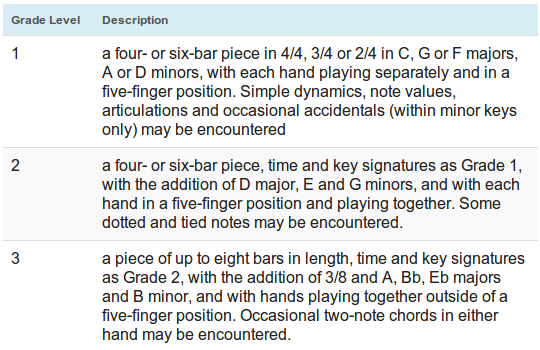 Grade Levels for SightReadingMastery | SightReadingMastery