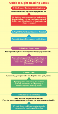 How I Learned to Sight Read (Despite Years of Piano Lessons ...