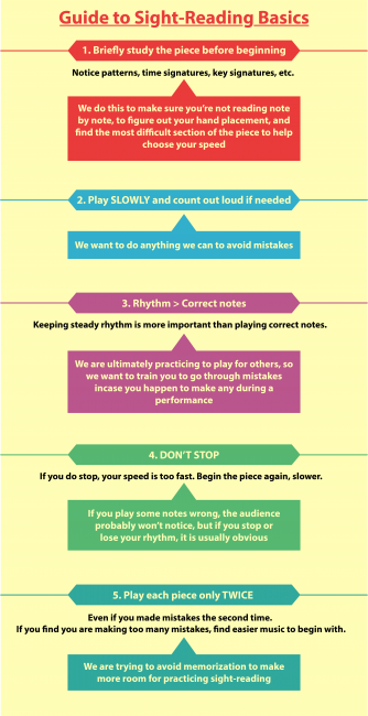 How I Learned to Sight Read (Despite Years of Piano Lessons ...