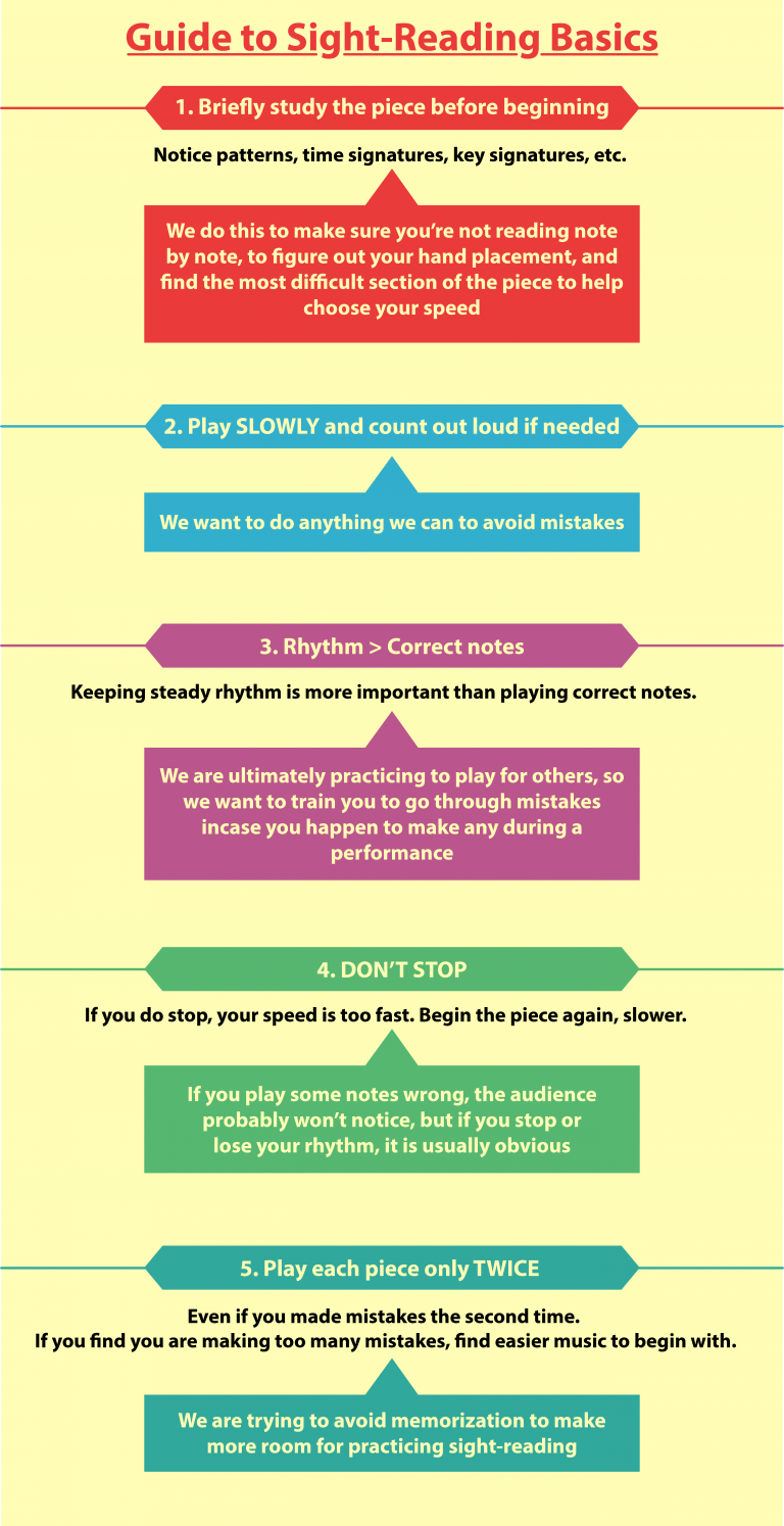 How I Learned to Sight Read (Despite Years of Piano Lessons ...